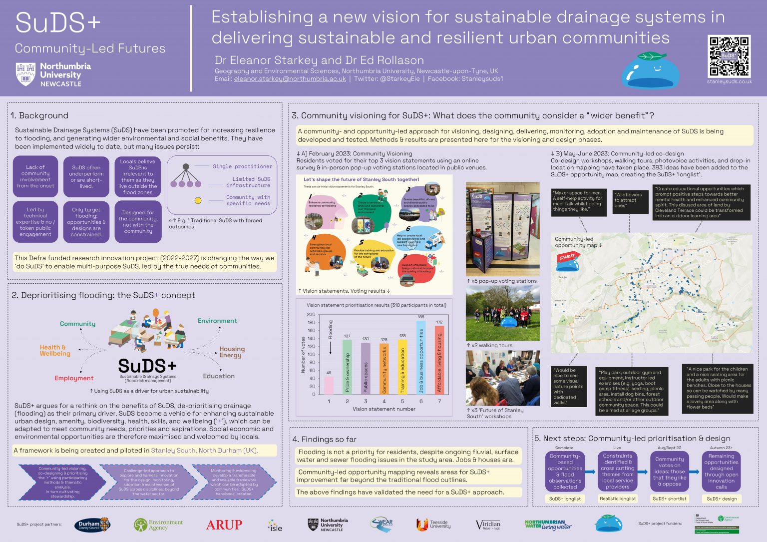 SuDS+ shared with British Hydrological Society – SuDS
